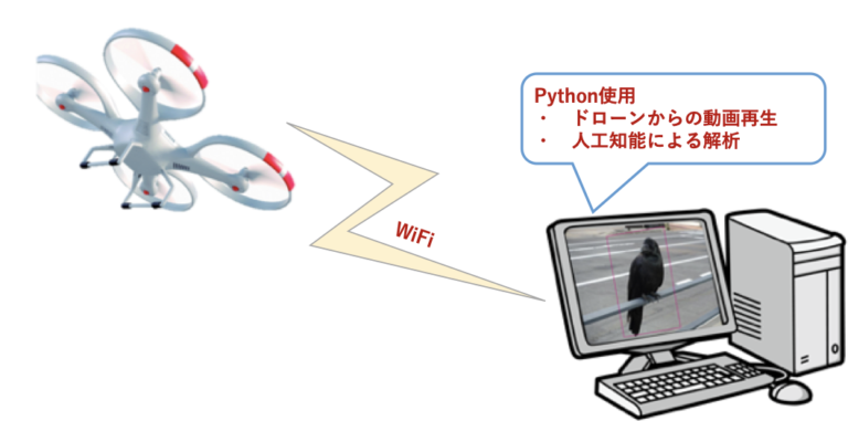 Python Opencv 】カメラで撮影した動画を、リアルタイムで表示させる Windows Mac Linux 対応 |zero