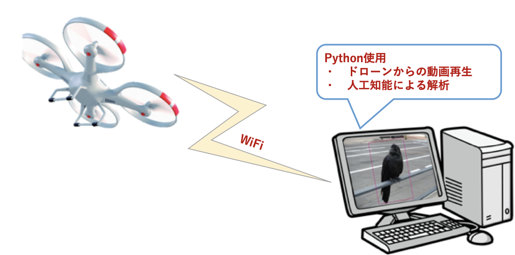 Python OpenCV 】カメラで撮影した動画を、リアルタイムで表示させる – Windows, Mac, Linux 対応 –｜Zero-Cheese