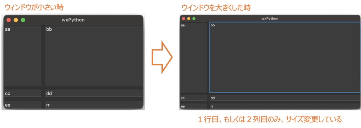 Python 】かっこいいGUI wxPythonの使い方入門 その3 – レイアウト( Panel , Sizer )の紹介 –｜Zero-Cheese