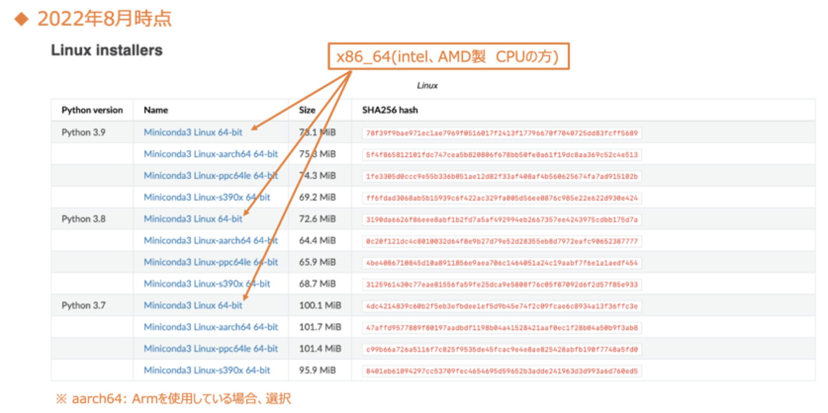 Python 】Dockerから、金融分析ライブラリ「Ta-Lib」を使用する – PCに直接インストールできないケースも解決！ –｜Zero-Cheese