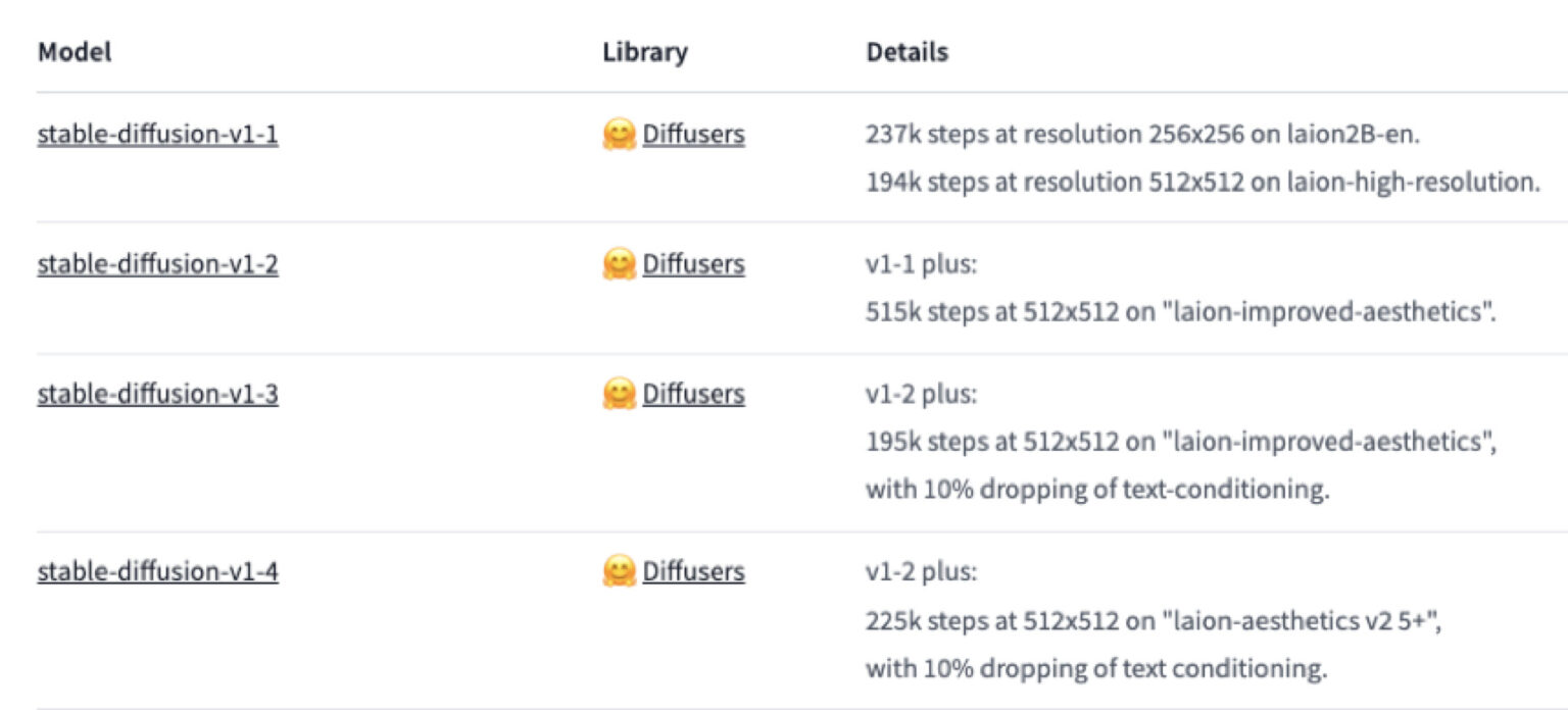 【Python】自分のPCで、画像生成AI「Stable Diffusion」を実行する方法（GPU版） – 概要、NSFW無効化も紹介 –｜Zero-Cheese