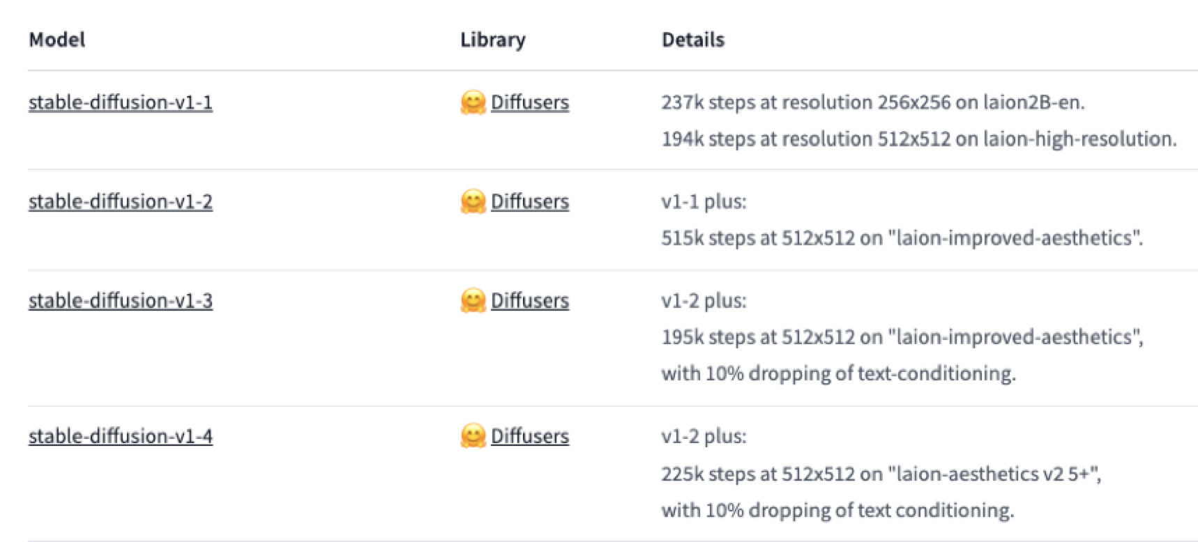 【Python】自分のPCで、画像生成AI「Stable Diffusion」を実行する方法（GPU版） – 概要、NSFW無効化も紹介 ...