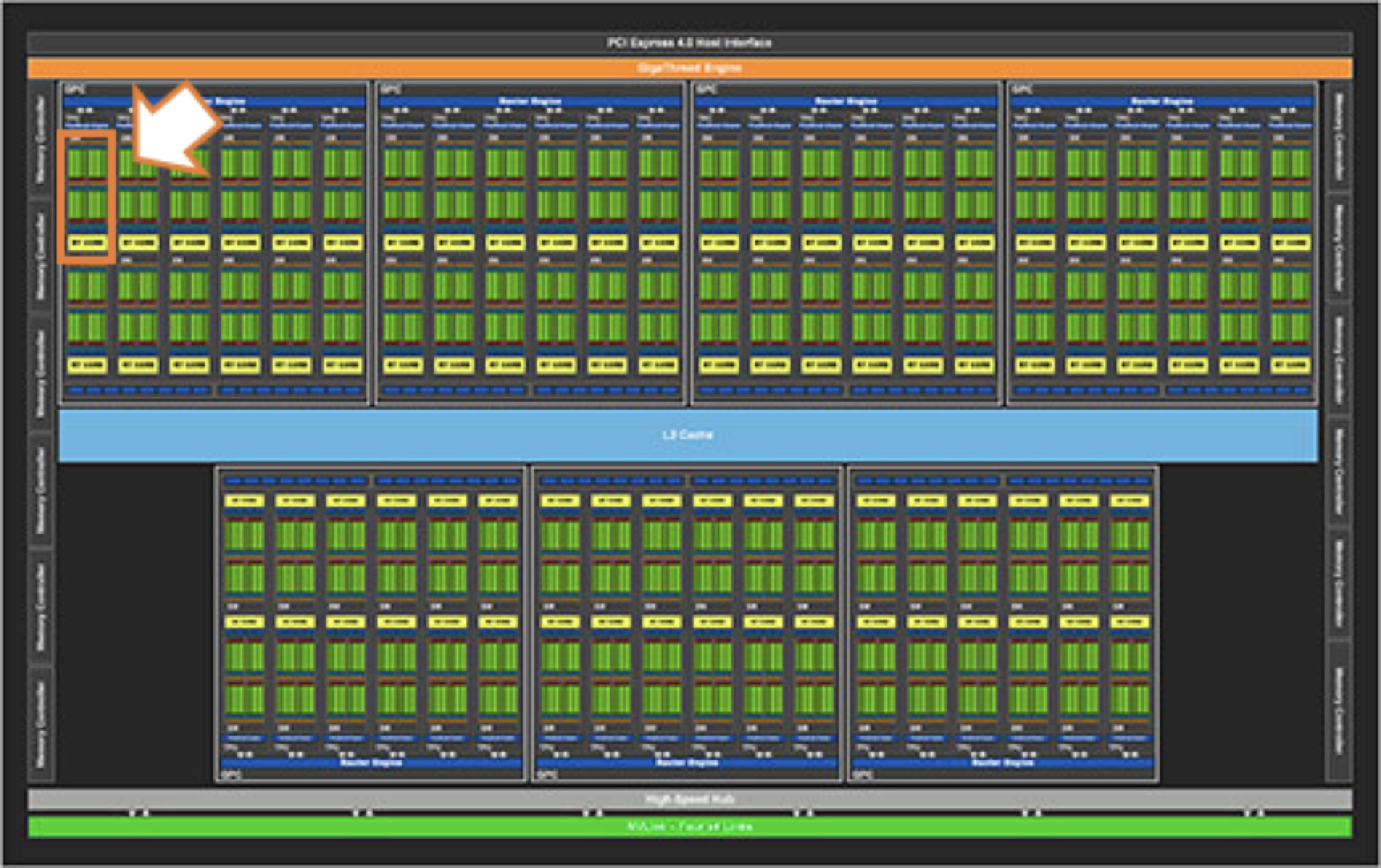 【NVIDIA GPU】CUDAコア、Tensorコア、RTコアの違い – ディープラーニング処理への影響 –｜Zero-Cheese