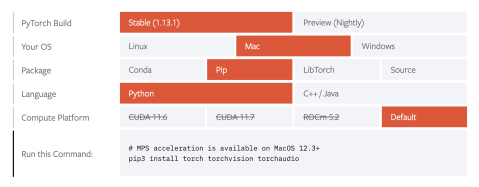 【Python】PyTorchをAppleシリコン搭載Mac（M1、M2）にインストールする方法 – AppleシリコンGPUで動かす方法も、併せて紹介 –｜Zero-Cheese